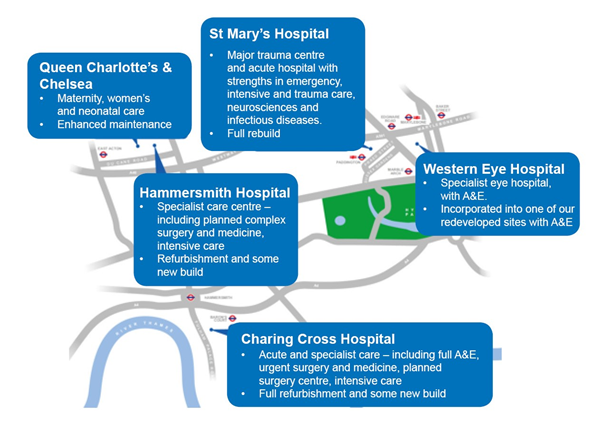 Our plans for Charing Cross and Hammersmith hospitals | Imperial ...