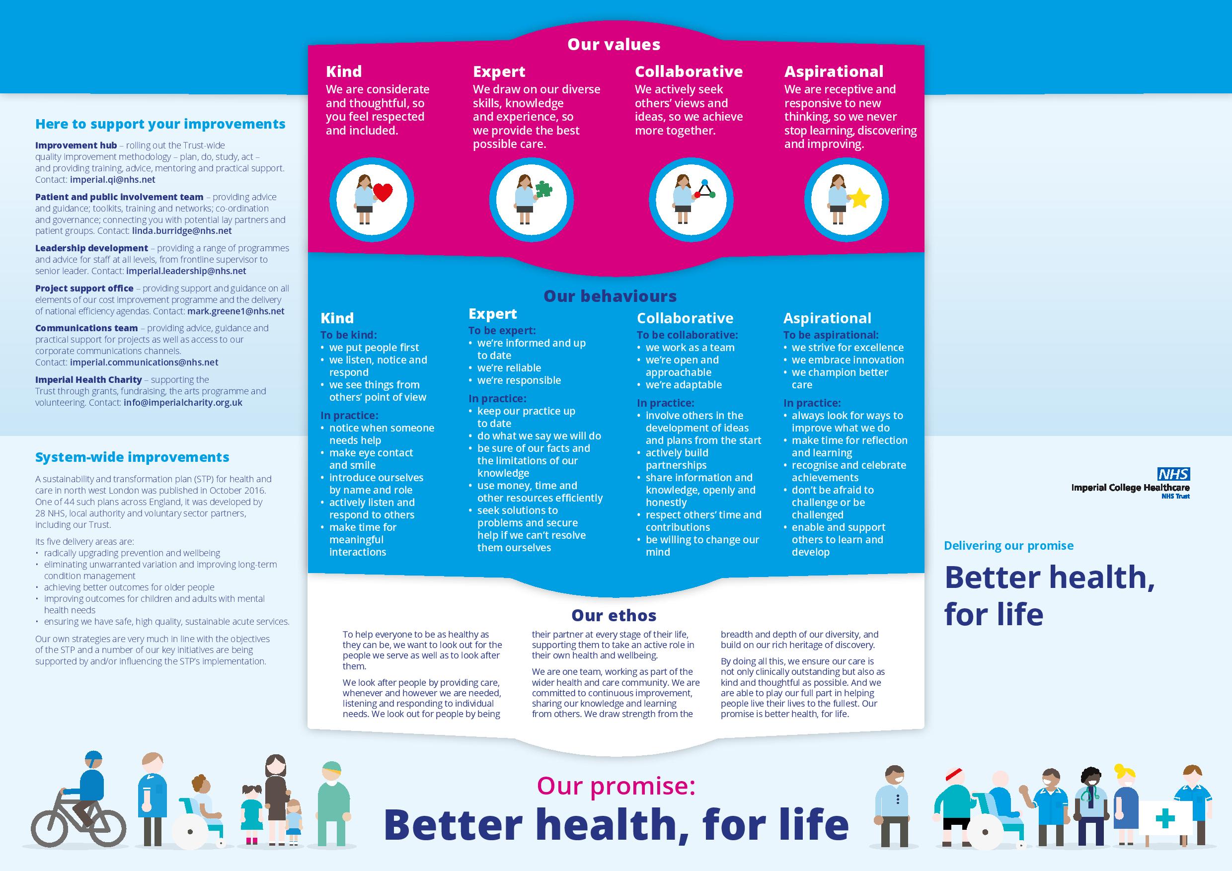 Imperial College Healthcare | Our strategy