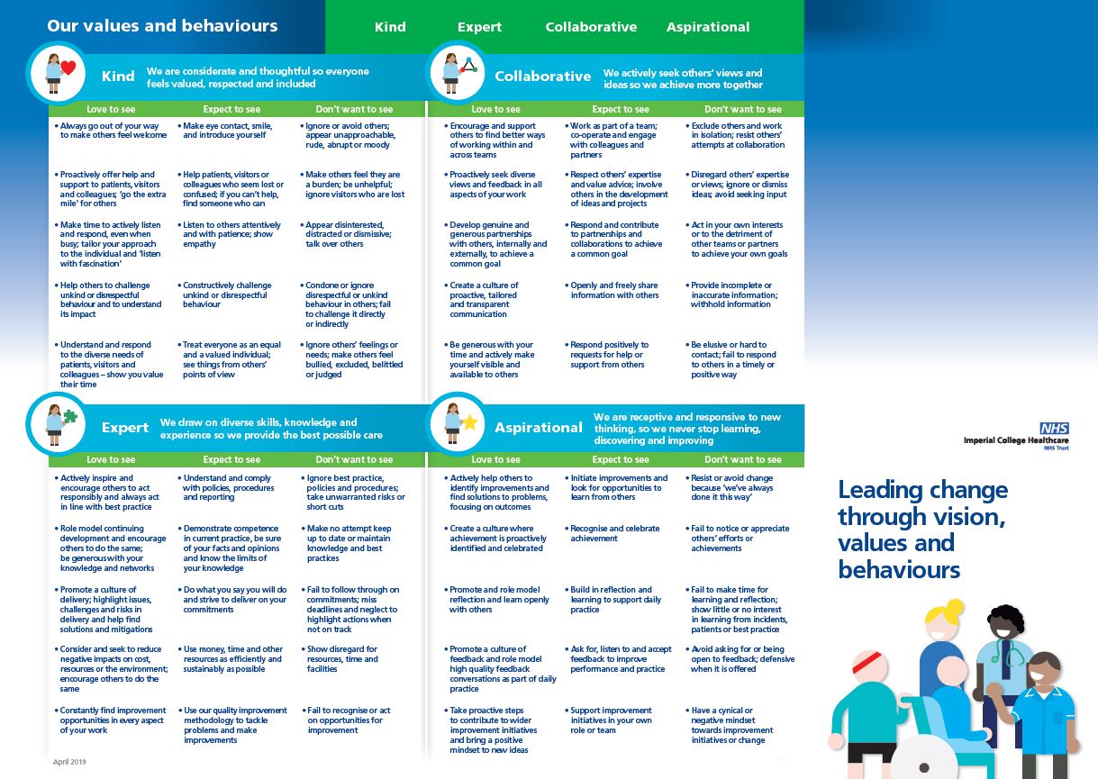 Imperial College Healthcare NHS Trust | Our strategy